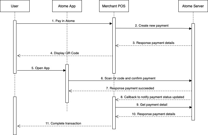 Atome Payment API